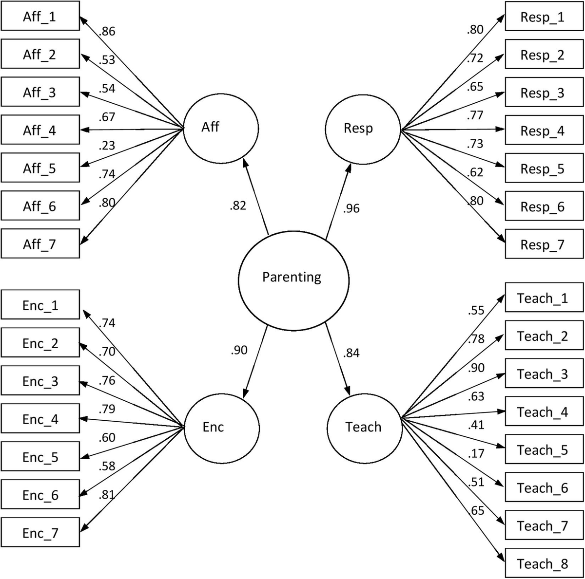 Frontiers | Spanish Validation of the PICCOLO (Parenting Interactions ...