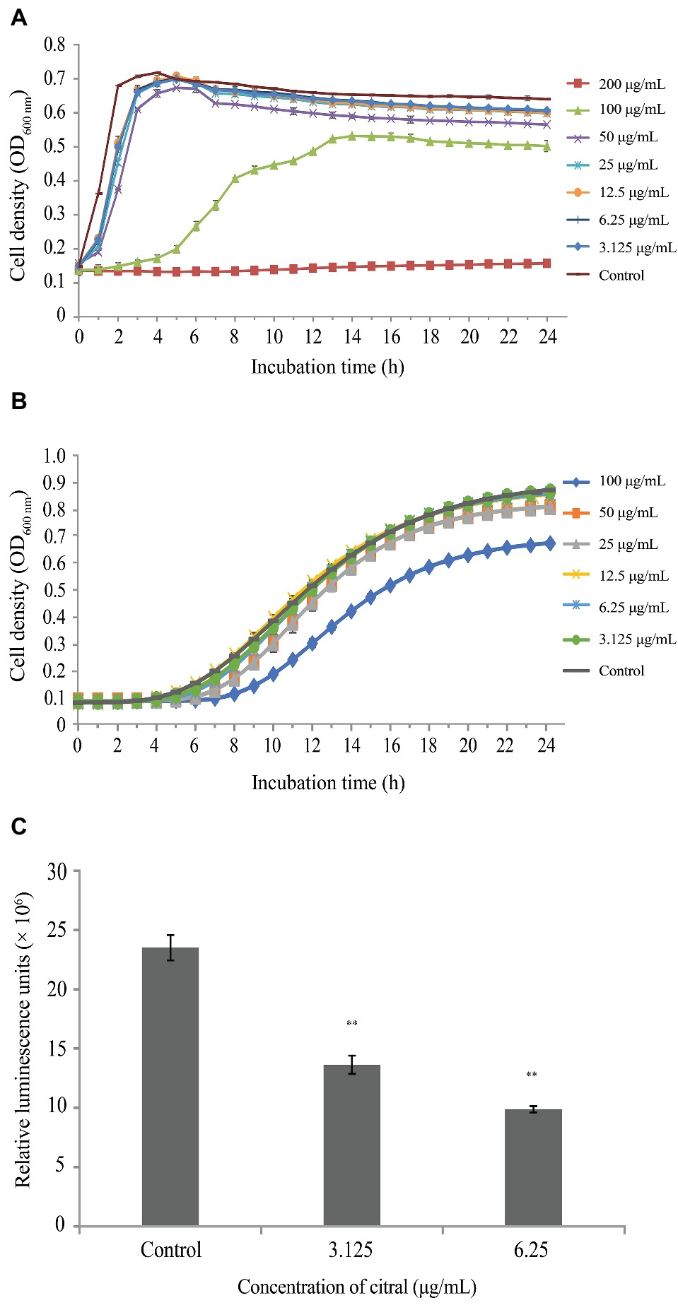 Frontiers | Attenuation of Multiple Vibrio parahaemolyticus Virulence ...