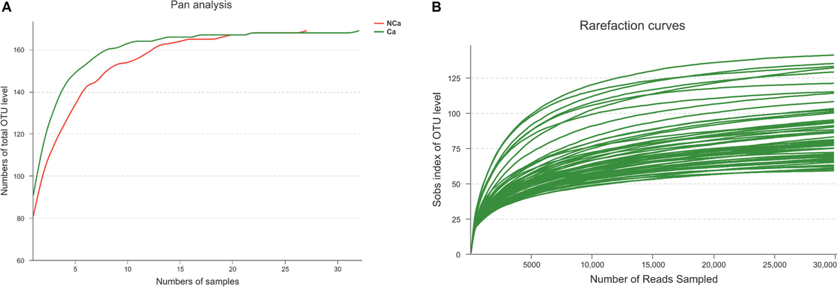 Frontiers | The Microbiome of Prostate Fluid Is Associated With ...