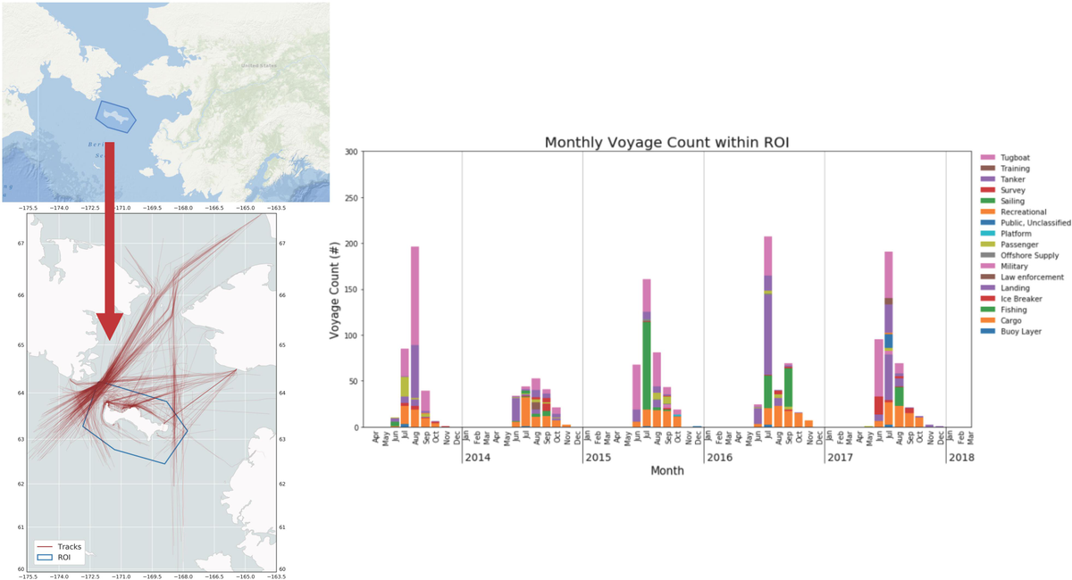 Frontiers | Marine Observing Applications Using AIS: Automatic ...