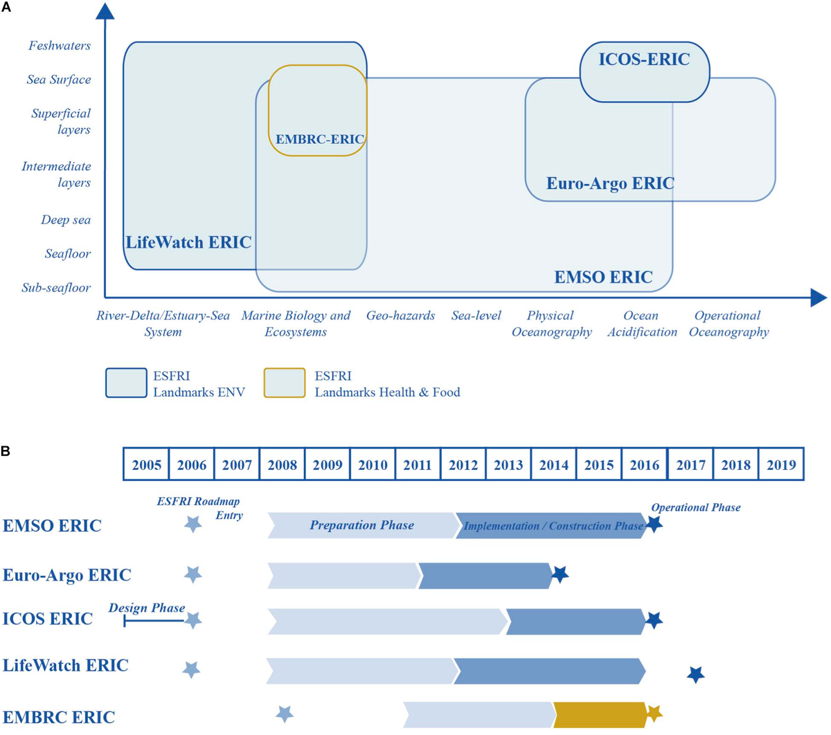 Frontiers | Toward a Comprehensive and Integrated Strategy of the ...