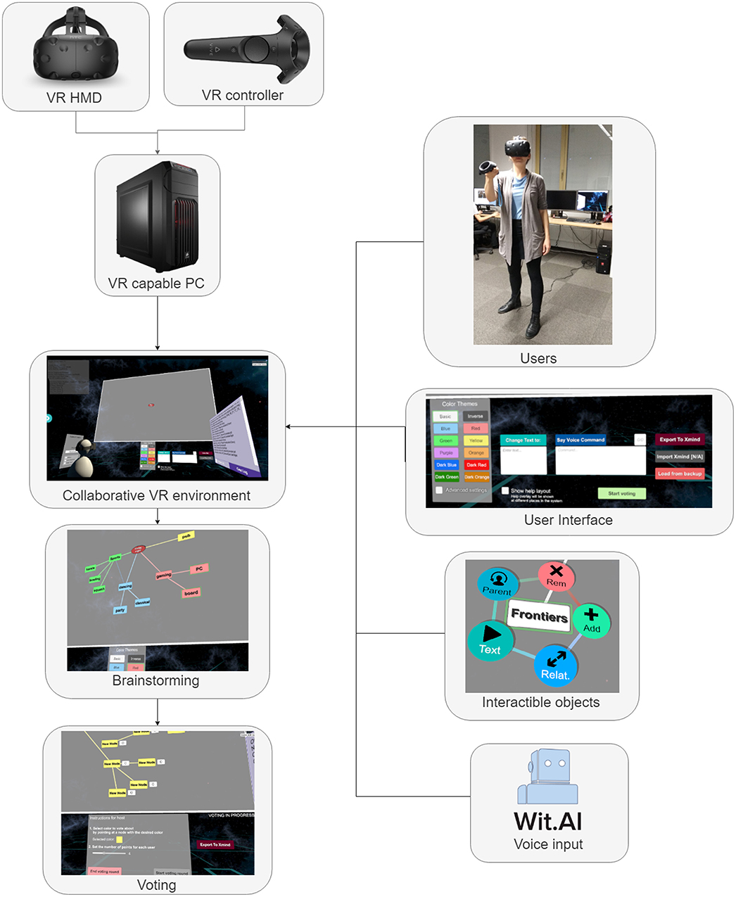 Frontiers | An Interactive and Multimodal Virtual Mind Map for Future ...