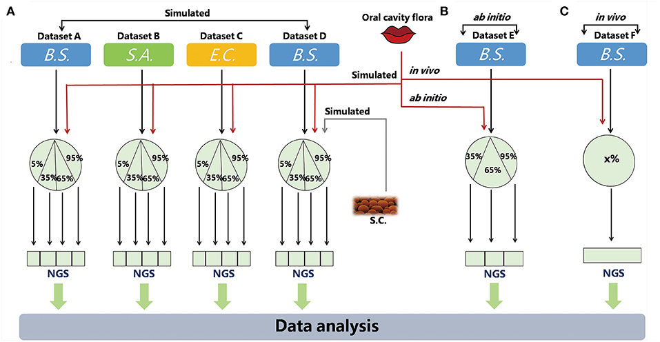 Frontiers | Using QC-Blind for Quality Control and Contamination ...