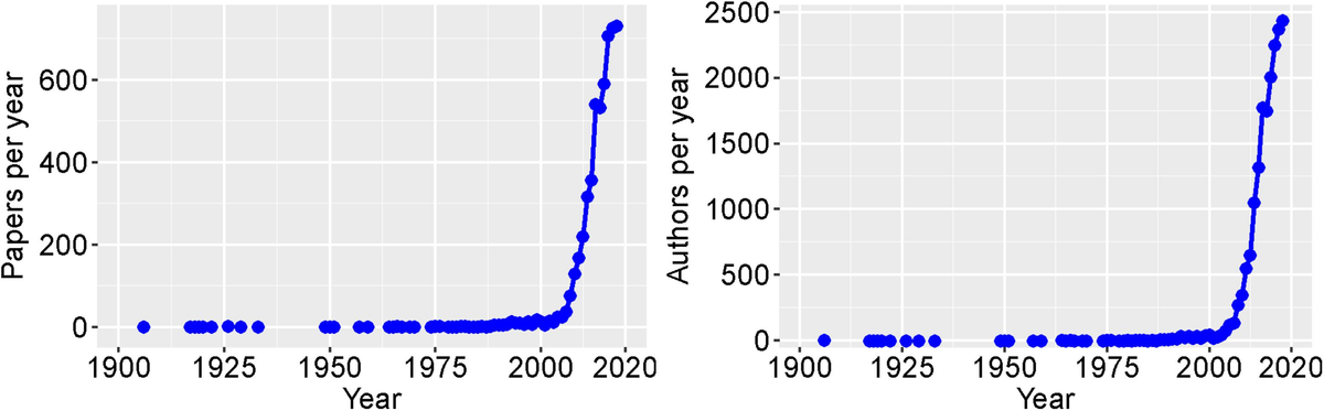 Frontiers | An Enhanced Ocean Acidification Observing Network: From ...