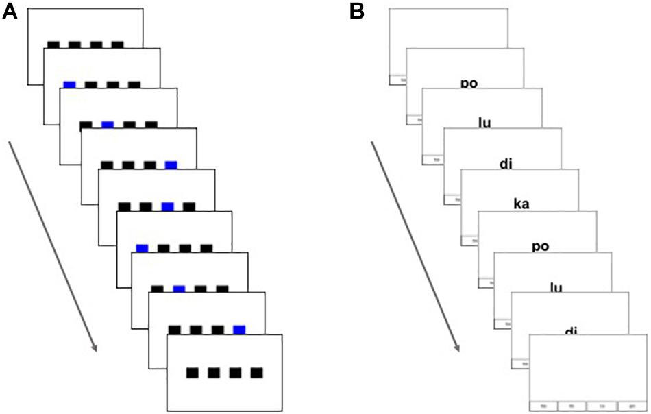 Frontiers | Concurrent Learning of Adjacent and Nonadjacent Dependencies in Visuo-Spatial and ...