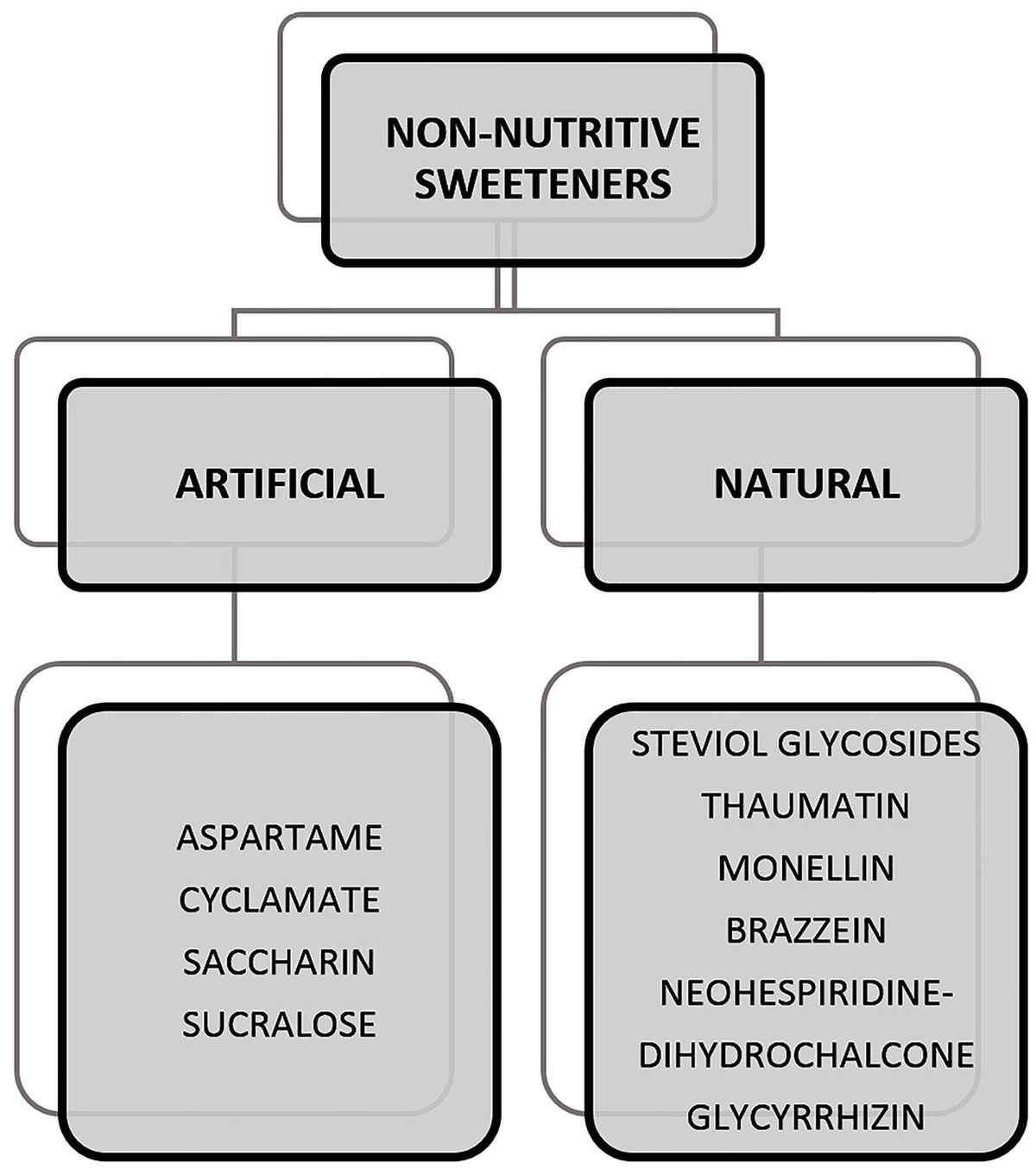 Frontiers | Bioproduction of the Recombinant Sweet Protein Thaumatin ...