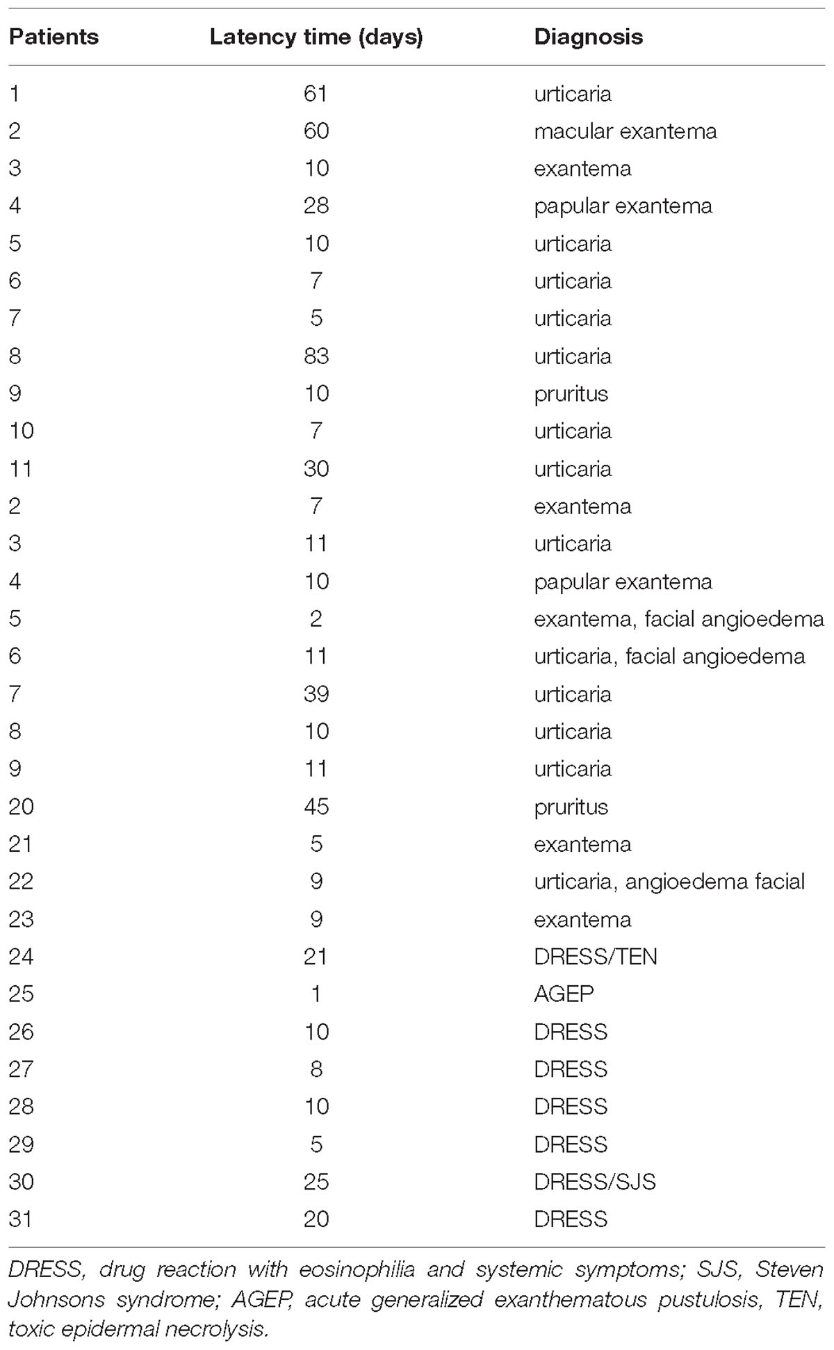 Frontiers | Lymphocyte Transformation Test (LTT) in Allergy to ...