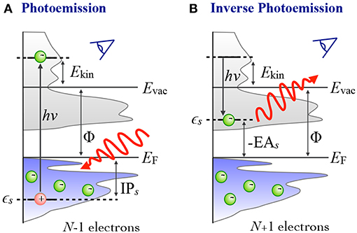Frontiers | The GW Compendium: A Practical Guide to Theoretical ...