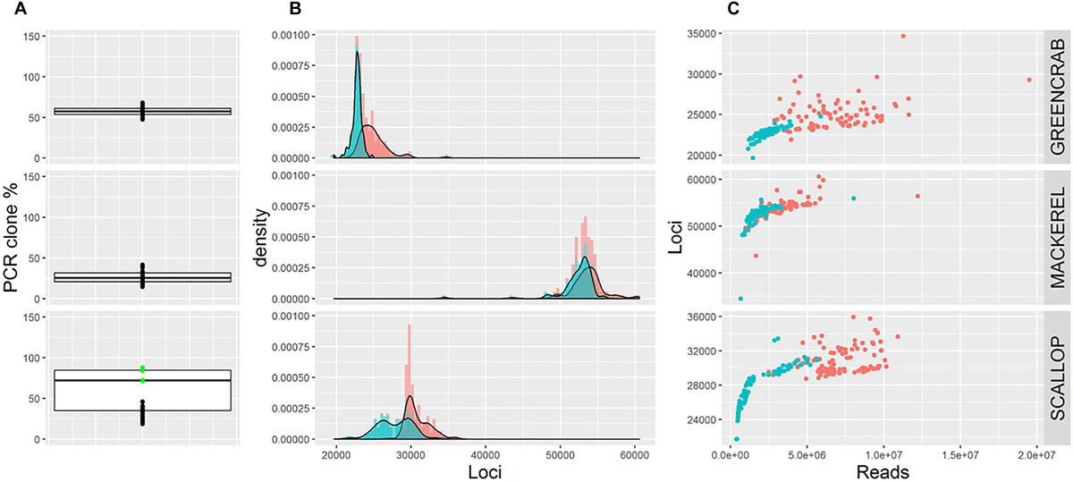 Frontiers | Selecting RAD-Seq Data Analysis Parameters for Population ...