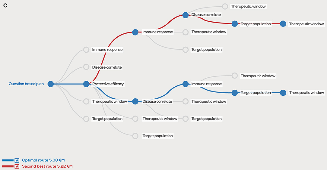 Frontiers | Corrigendum: Controlled Human Infections As a Tool to ...