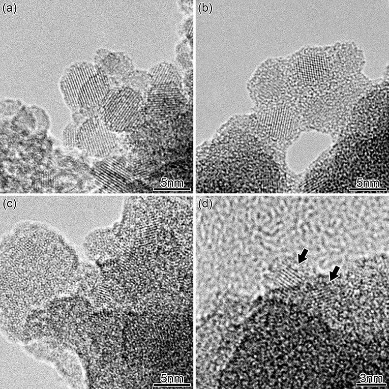Frontiers | Si/SiO2 Core/Shell Luminescent Silicon Nanocrystals and ...