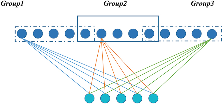 Frontiers | Use of Overlapping Group LASSO Sparse Deep Belief Network ...