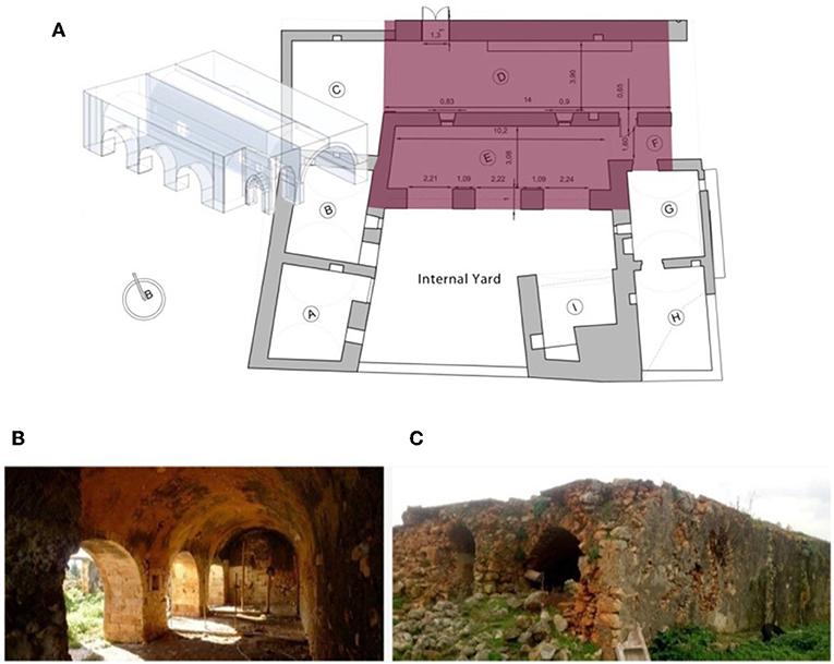 Frontiers | Dynamic Behavior of Aggregated Buildings With Different ...