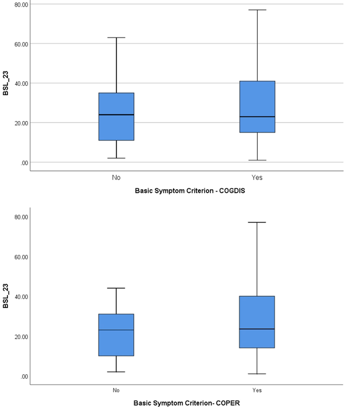 Frontiers | Borderline Personality Pathology in an At Risk Mental State ...