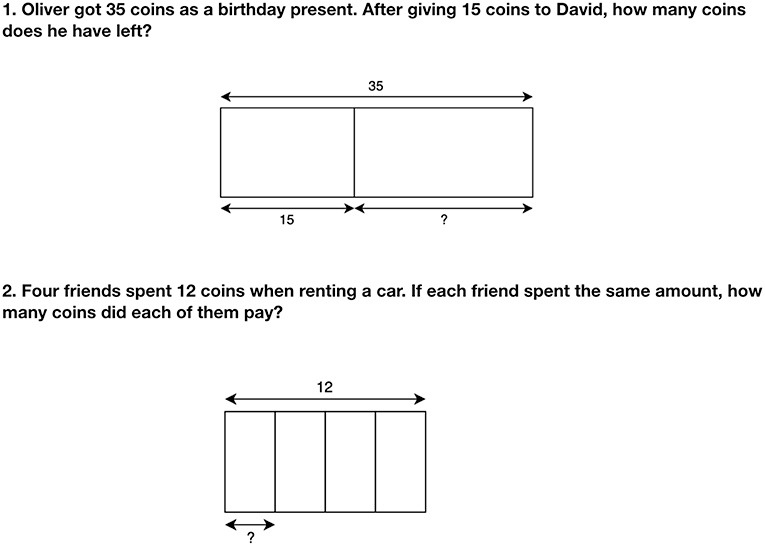 Frontiers | Learning Math: Two Principles to Avoid Headaches