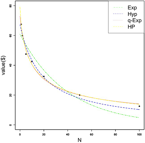 Frontiers | Quantitative Cross-Cultural Similarities and Differences in ...