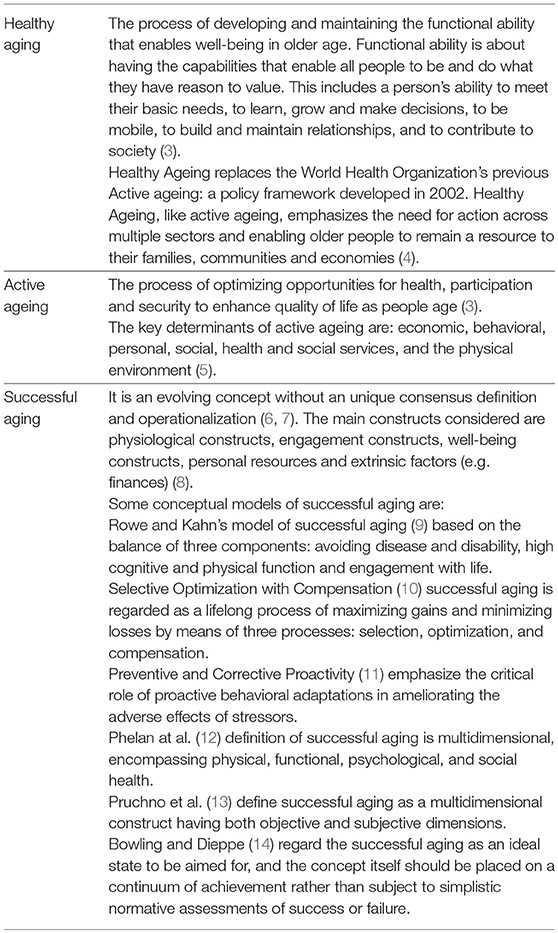 Frontiers | Frailty and Intrinsic Capacity: Two Distinct but Related ...