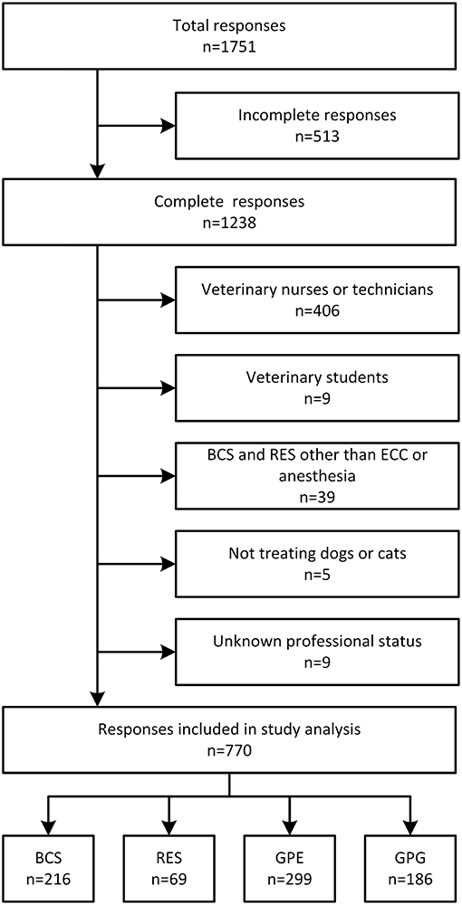 Frontiers | The Compliance of Current Small Animal CPR Practice With ...