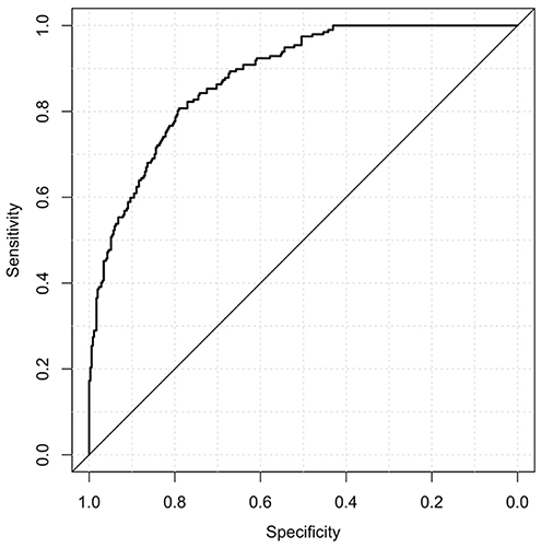 Frontiers | A Novel Ensemble-Based Machine Learning Algorithm to Predict the Conversion From ...