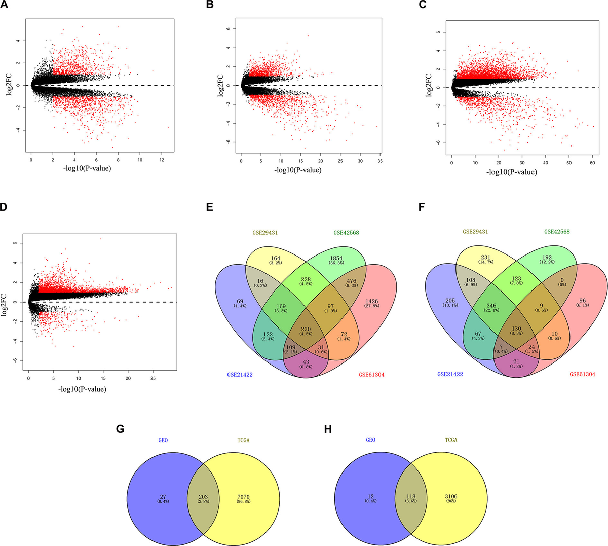 Frontiers | Identification of Potential Crucial Genes and Key Pathways ...