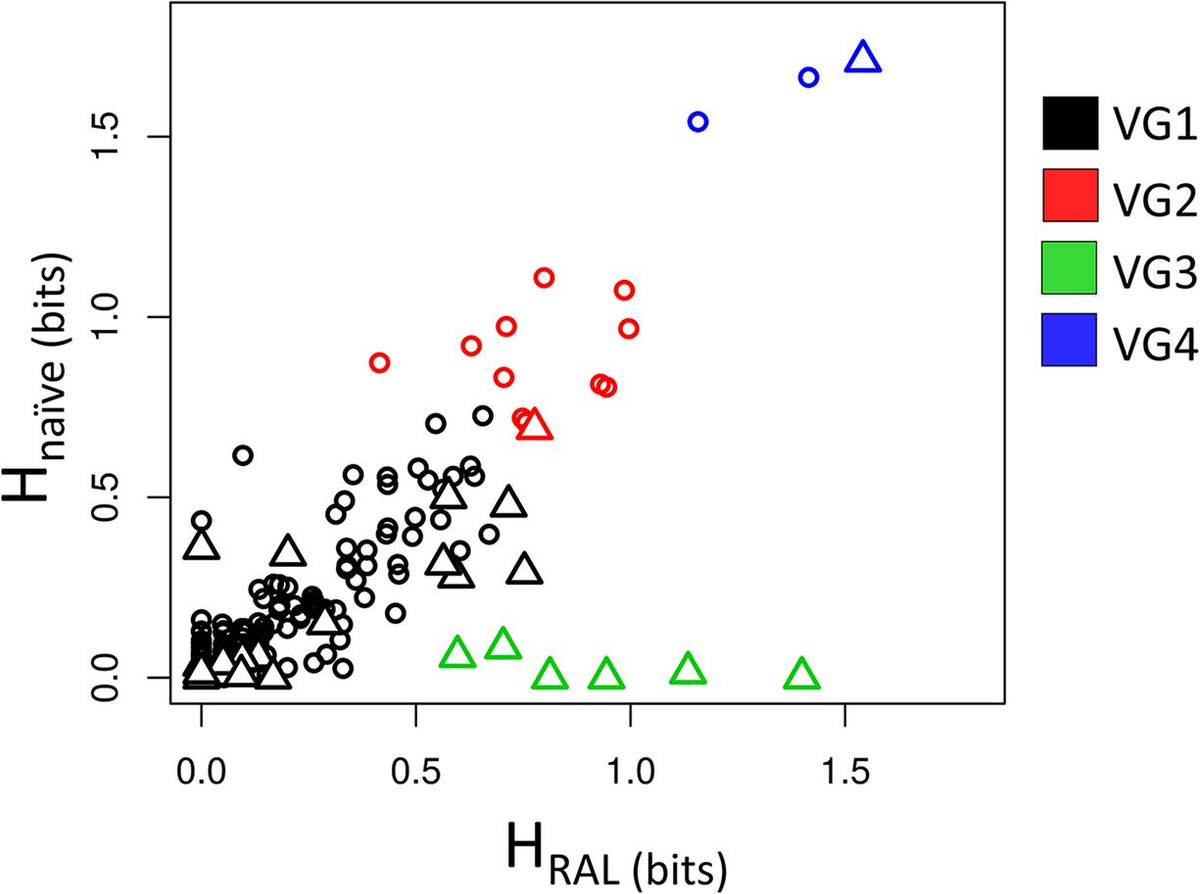 Frontiers | Raltegravir-Induced Adaptations of the HIV-1 Integrase ...