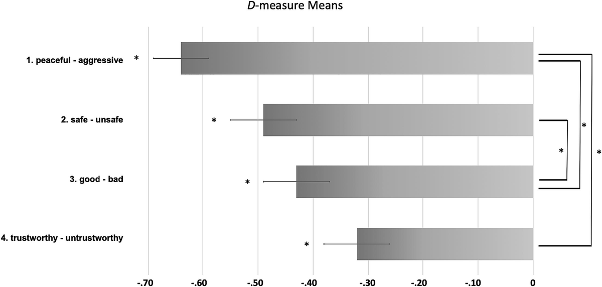Frontiers | How Do We Perceive “Aliens”? About the Implicit Processes ...