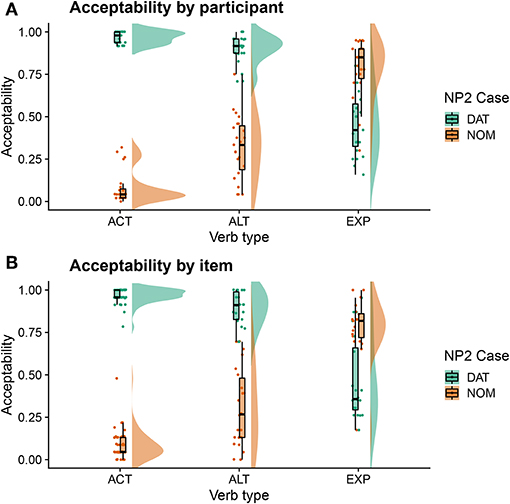 Frontiers | Language Processing as a Precursor to Language Change ...