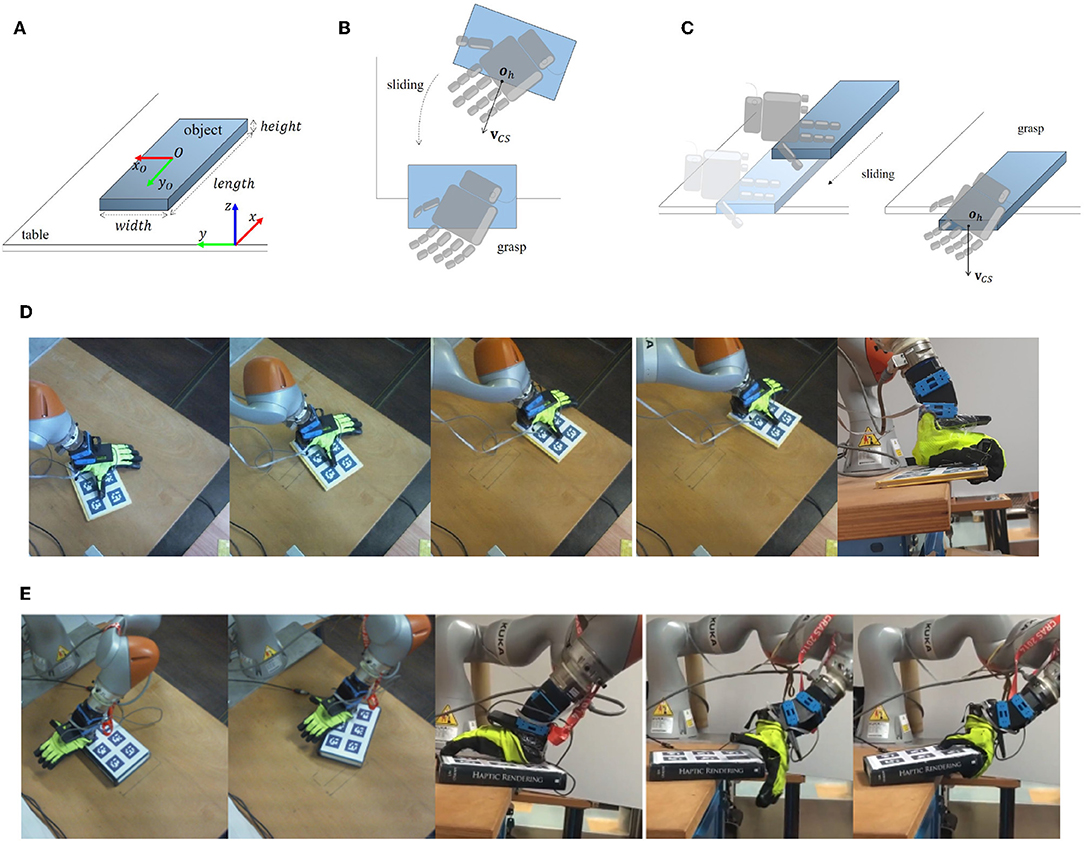 Frontiers | Exploiting Robot Hand Compliance and Environmental Constraints for Edge Grasps