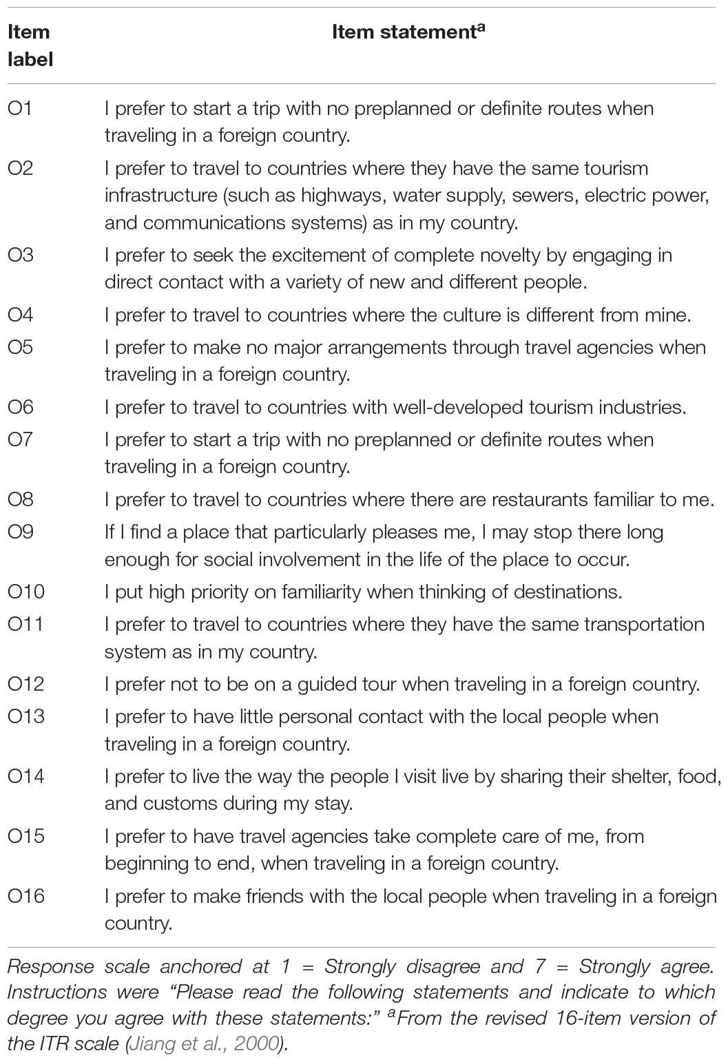 Frontiers | Complexity and Simplification in Understanding Travel ...