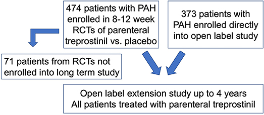 Frontiers | Reduced RVSWI Is Associated With Increased Mortality in ...