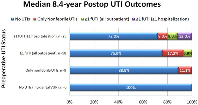 Frontiers | Long-Term Clinical Outcomes and Parental Satisfaction After ...