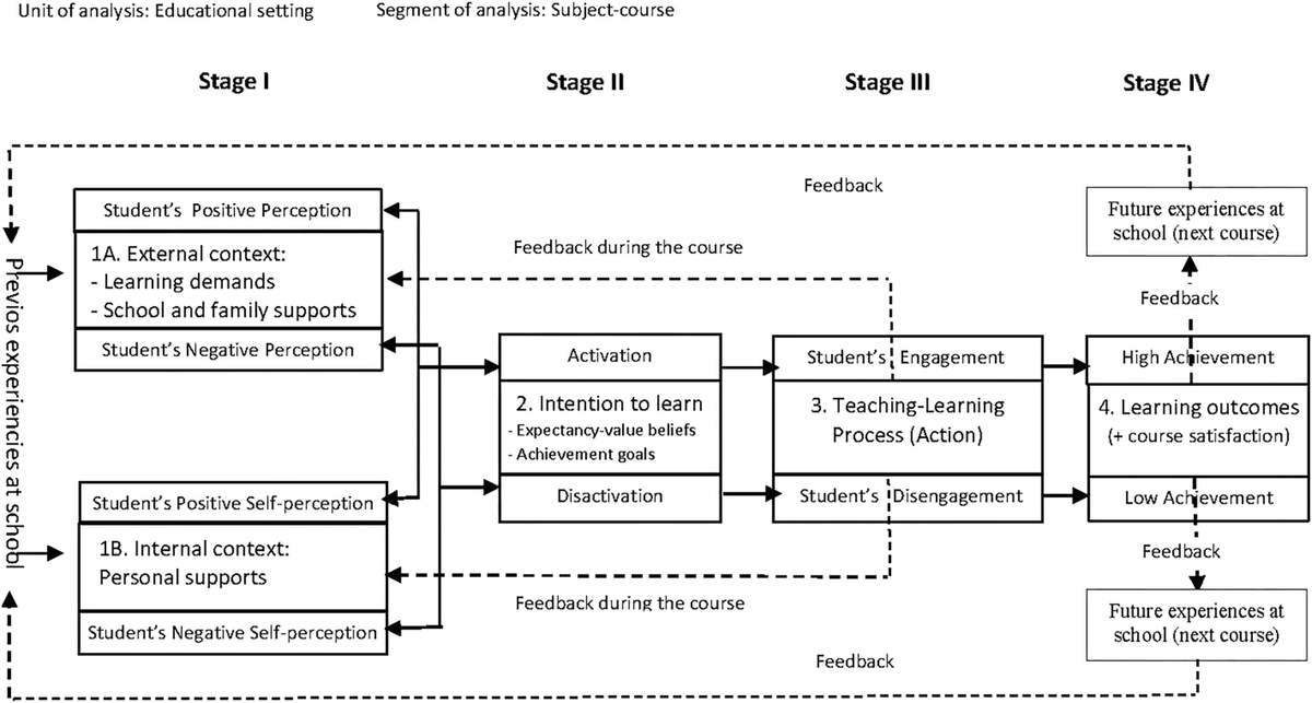 Frontiers | The Educational Situation Quality Model: A New Tool to ...