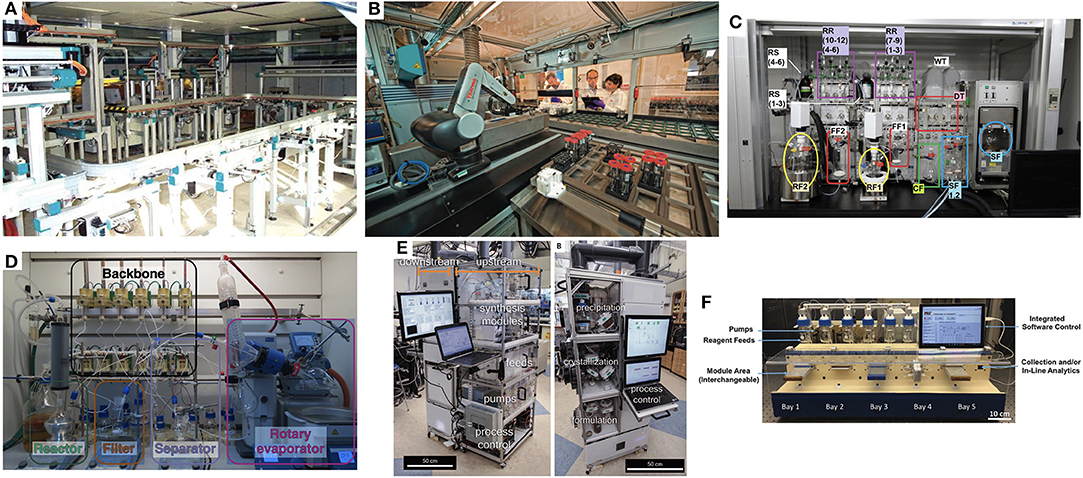 Frontiers | A Perspective on Innovating the Chemistry Lab Bench