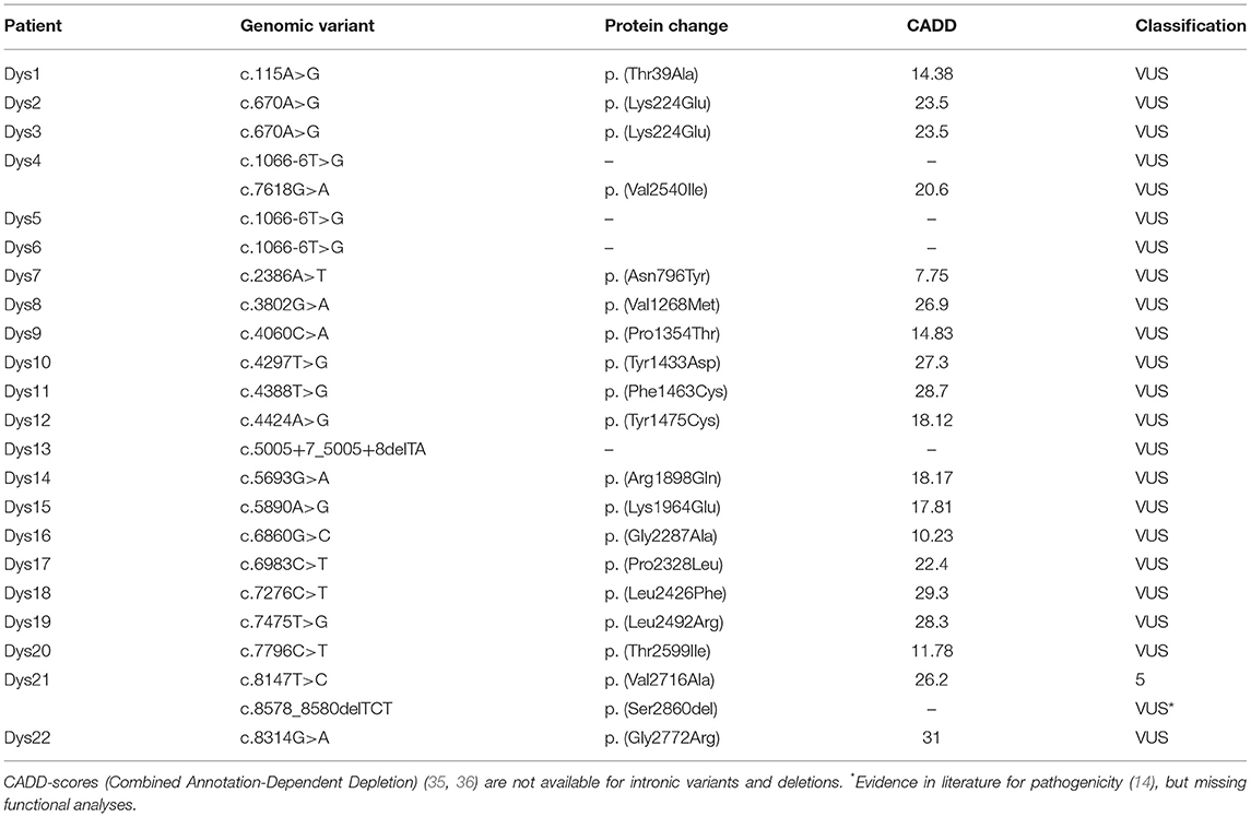Frontiers | Single Molecule Molecular Inversion Probes for High ...