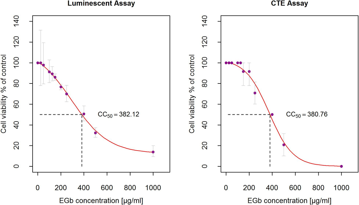 Frontiers | Hampering Herpesviruses HHV-1 and HHV-2 Infection by ...