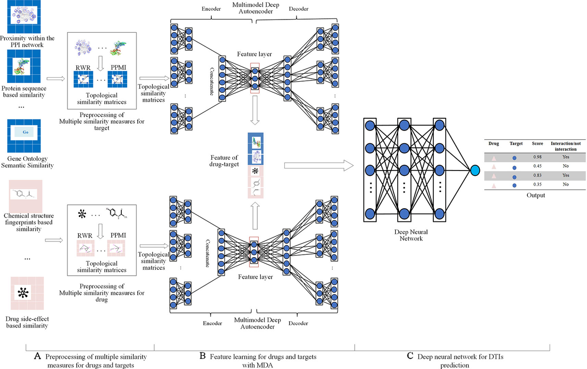 Frontiers | A Novel Approach for Drug-Target Interactions Prediction ...