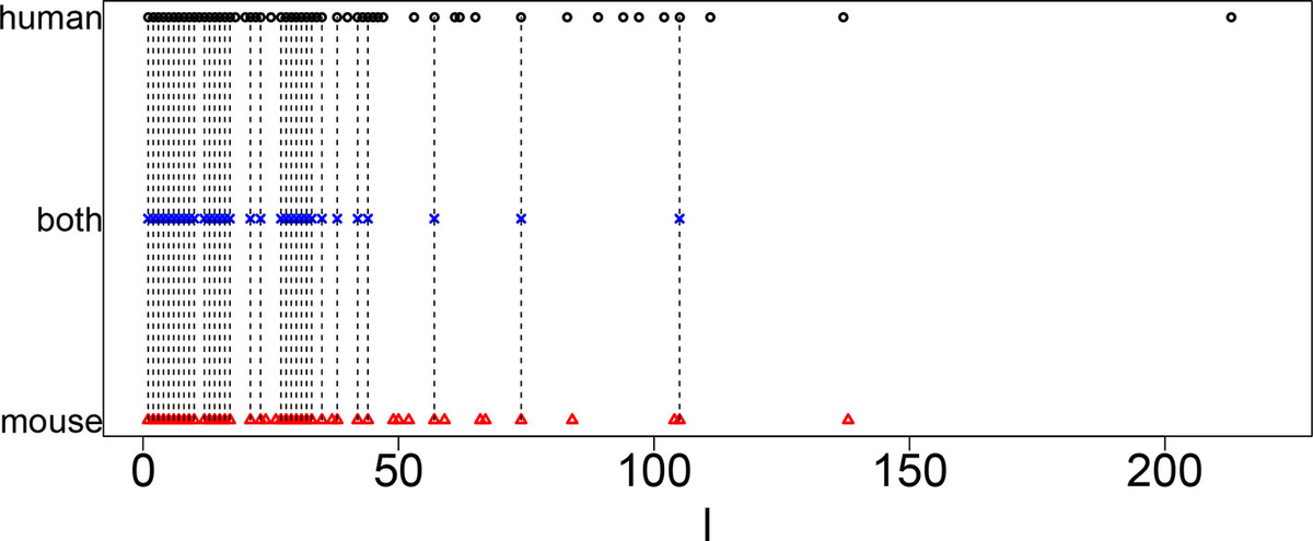 Frontiers | Tensor Decomposition-Based Unsupervised Feature Extraction Applied to Single-Cell ...