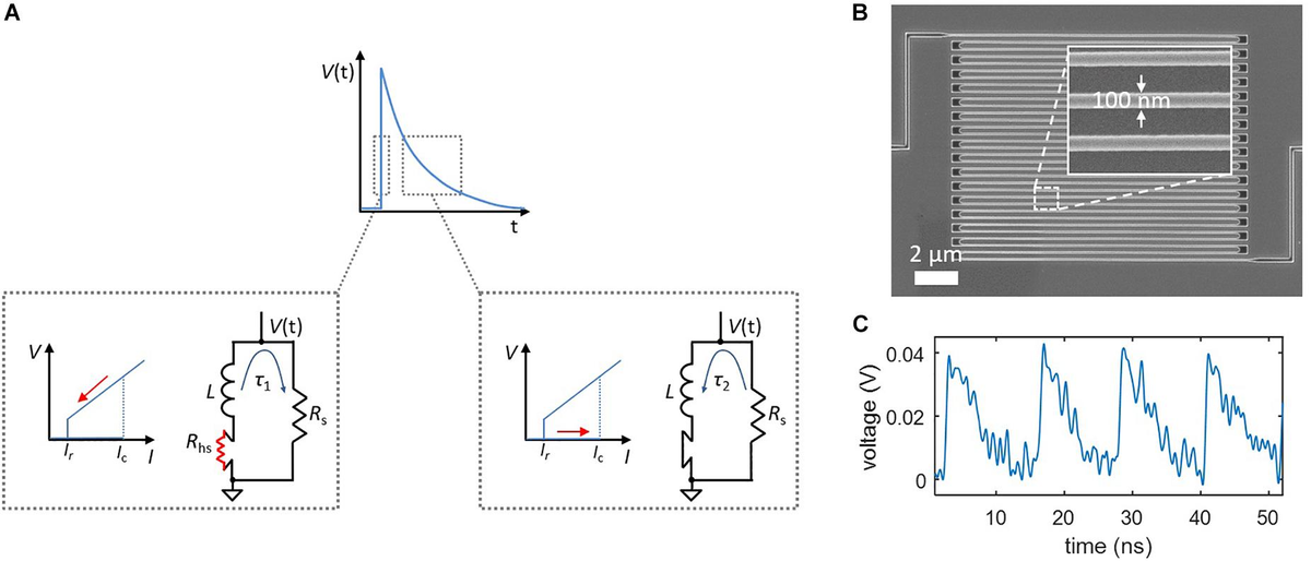 Frontiers | Design of a Power Efficient Artificial Neuron Using ...