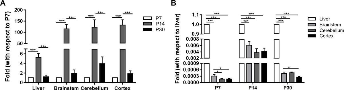 Frontiers | Cytochrome P450 1A2 Is Incapable of Oxidizing Bilirubin ...