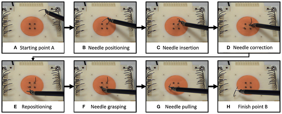 Frontiers | Surgeon-Centered Analysis of Robot-Assisted Needle Driving ...