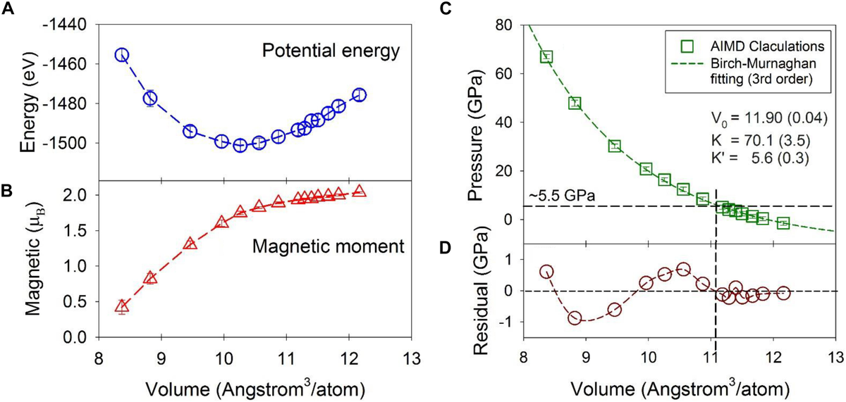 Frontiers | Short- and Intermediate-Range Structure and Dynamics of Fe ...