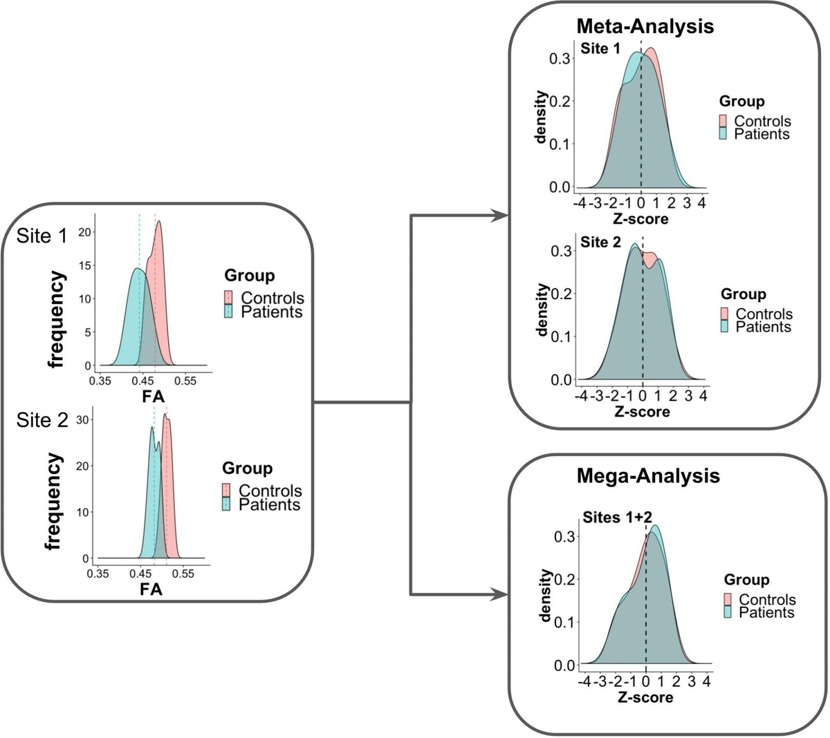 Frontiers | Harmonization of Brain Diffusion MRI: Concepts and Methods