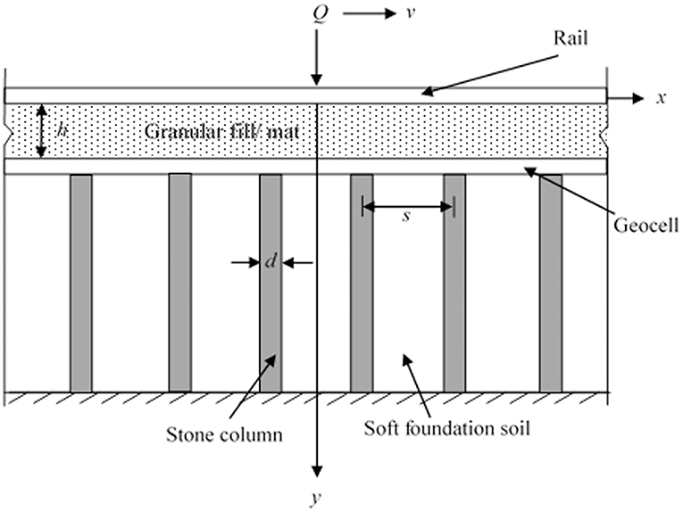 Frontiers | Modeling of Rail Tracks on Stone Column Reinforced ...