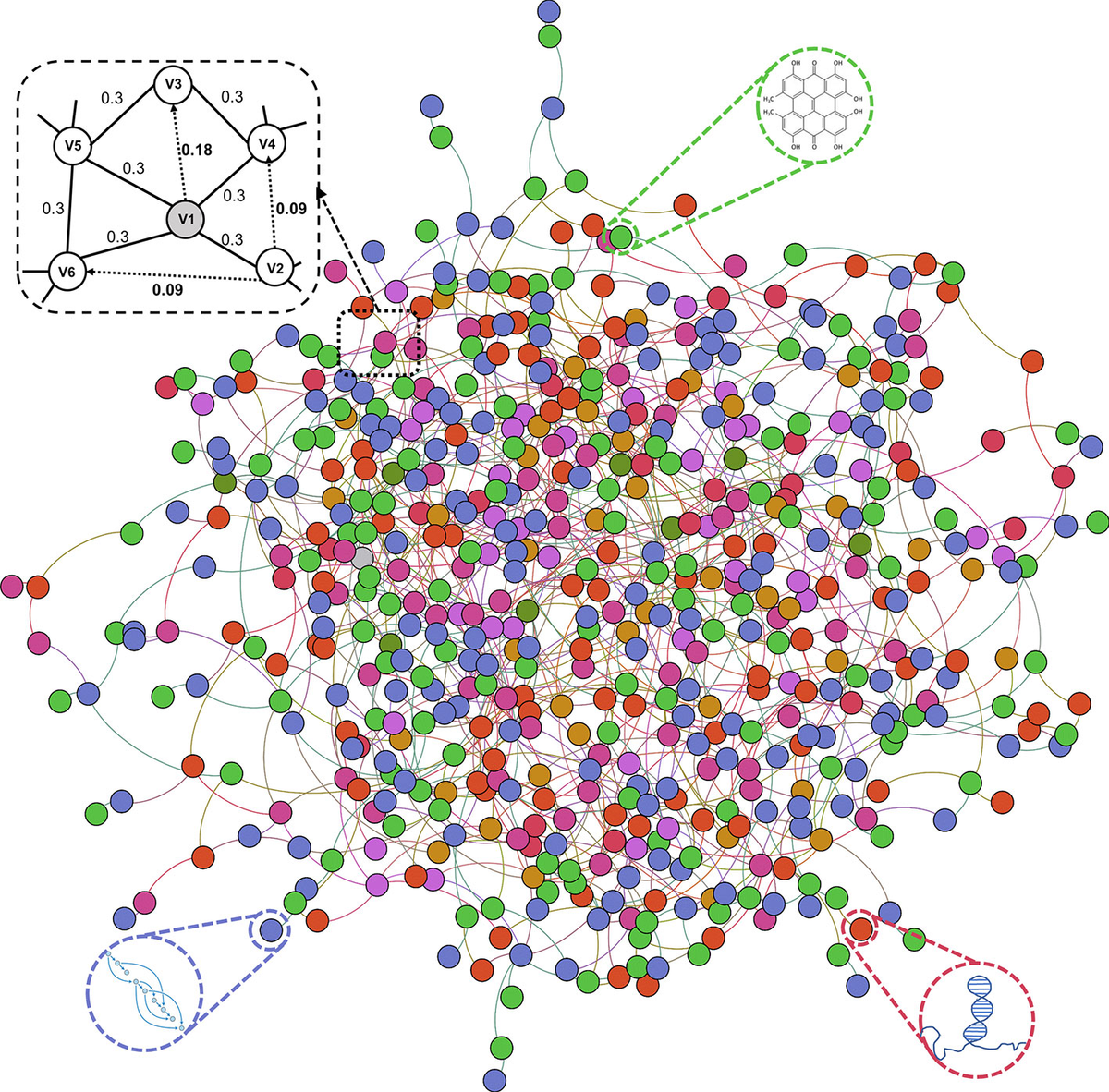 Frontiers | Construction and Analysis of Molecular Association Network ...