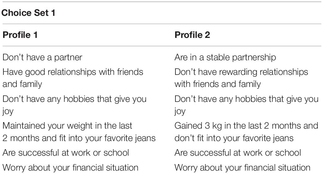 Frontiers | Fat-Phobic and Non-Fat-Phobic Anorexia Nervosa: A Conjoint ...