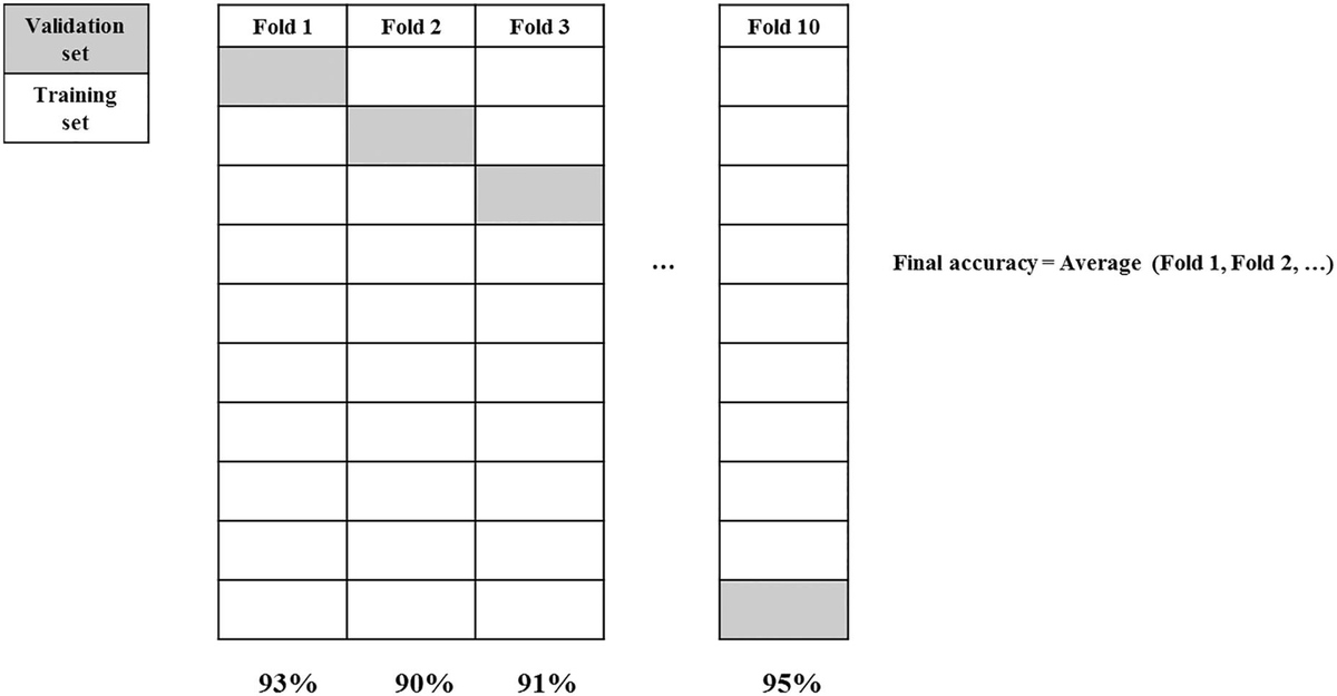 Frontiers | Machine Learning in Psychometrics and Psychological Research