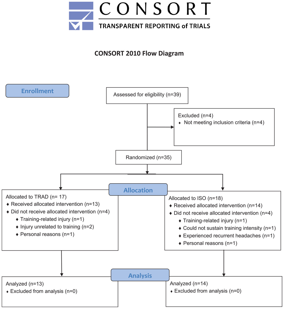 Frontiers | To Flex or Rest: Does Adding No-Load Isometric Actions to ...