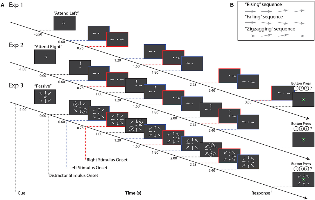 Frontiers | Effects of Visual Scene Complexity on Neural Signatures of ...