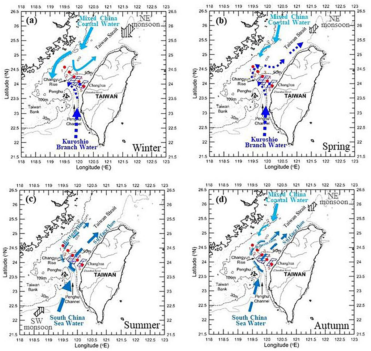 Frontiers | Seasonal Variations of Marine Environment and Primary ...