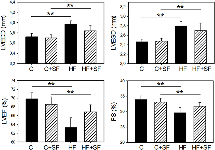 Frontiers | Chronic Sleep Fragmentation Mimicking Sleep Apnea Does Not ...